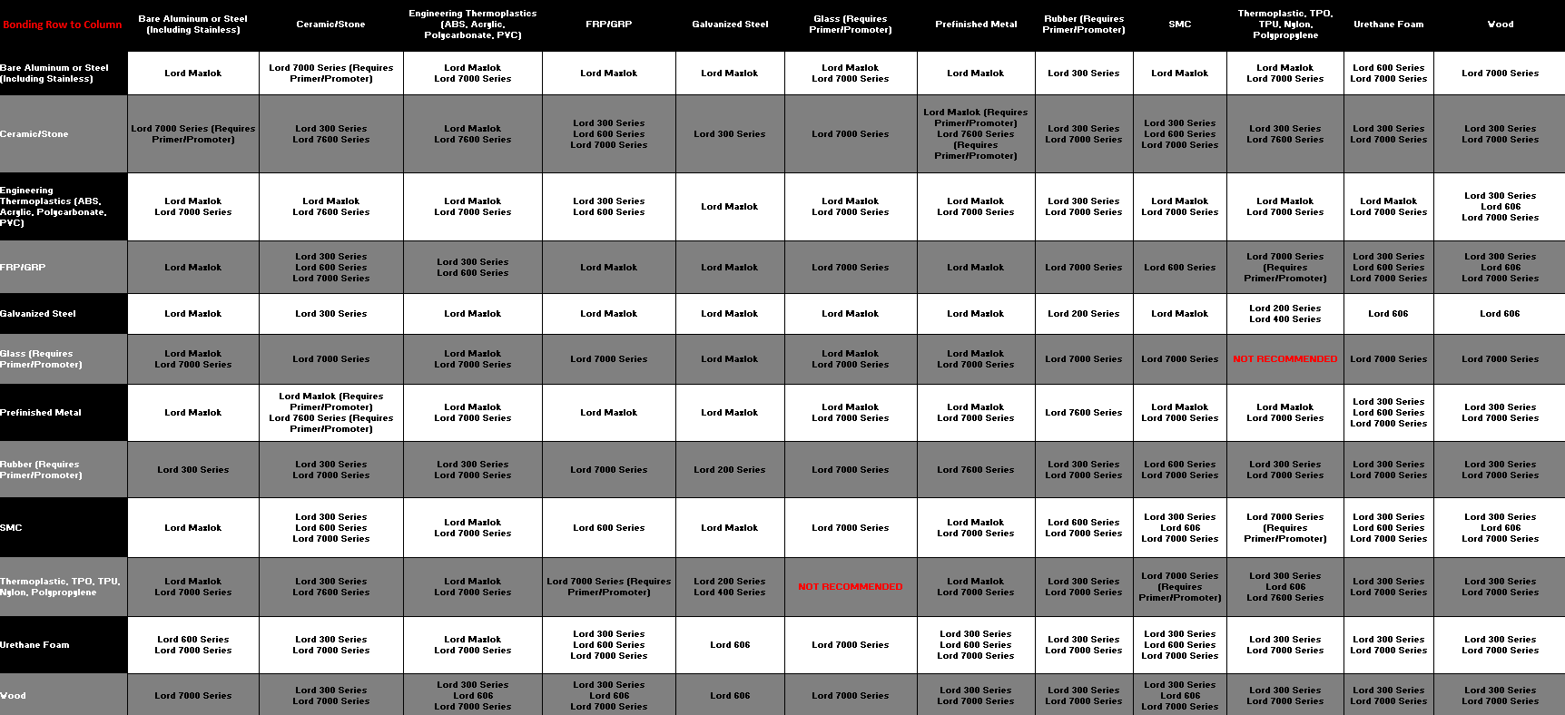 How Do I Bond “This” to “That?” - Chemical Concepts Inc