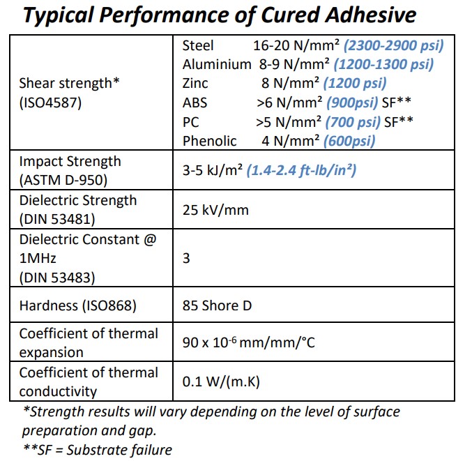 Permabond 940 Low Odor Cyanoacrylate - Chemical Concepts Inc