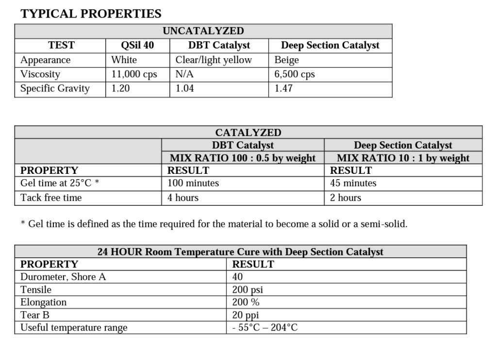 CHT Group QSil 40 Potting Silicone/Encapsulant, White 2K Silicone ...