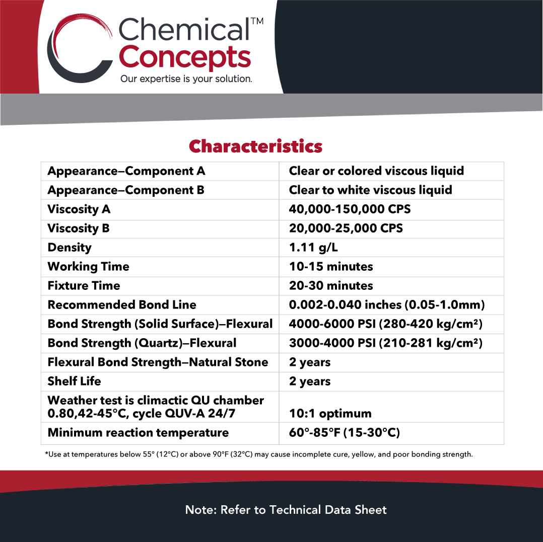 Integra Surface Bonder XI - Chemical Concepts