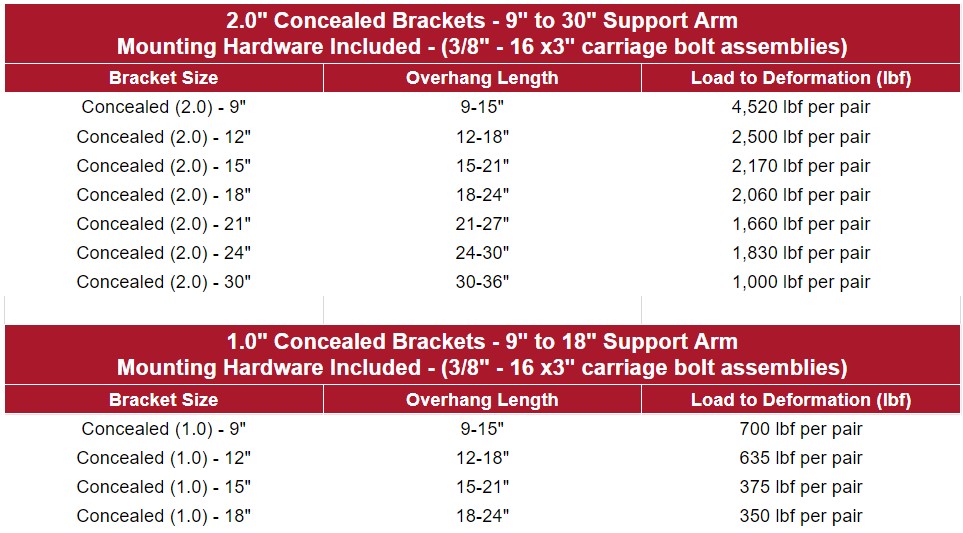 CounterBalance® Concealed Bracket - Chemical Concepts Inc