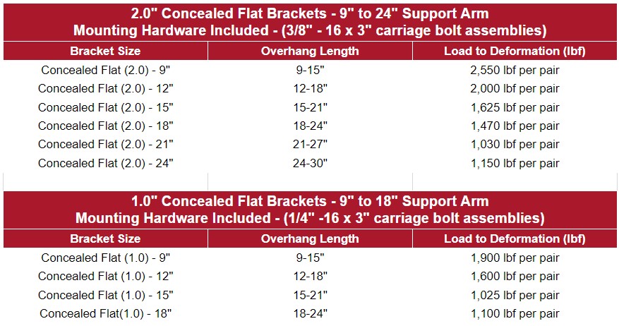 CounterBalance® Concealed Flat Bracket - Chemical Concepts Inc