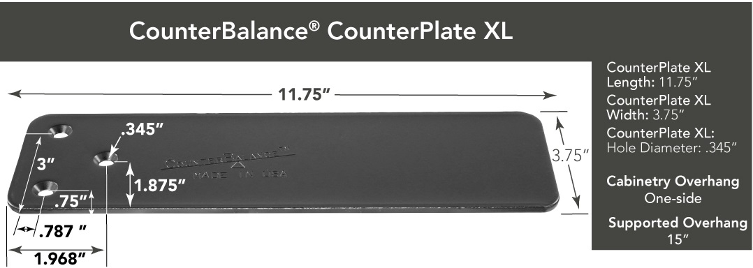 CounterBalance CounterPlate (3.75" x 11.75") | Chemical Concepts