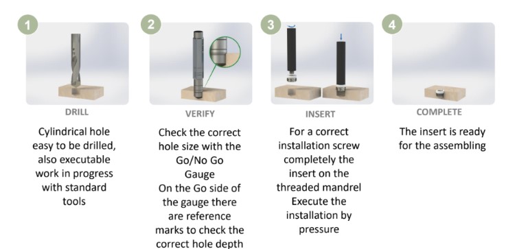 Keep-Nut Setting Tool | Chemical Concepts