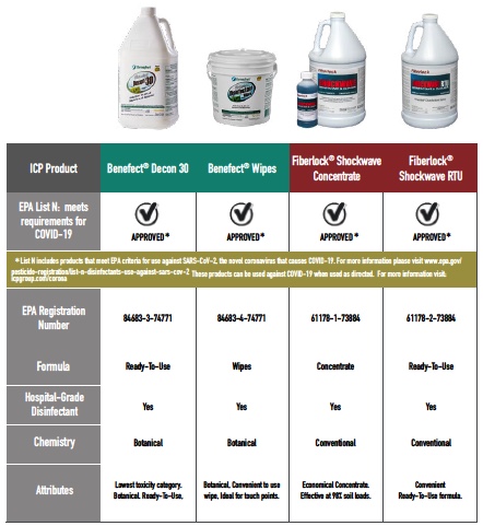 Benefect Decon 30 Botanical Disinfectant - Chemical Concepts Inc