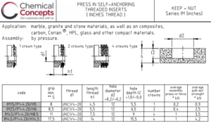 KEEP-NUT™ Self-Anchoring Inserts | 1/4-20 Thread