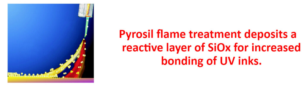 Pyrosil® FB25 Handheld Kit For Flame Treatment