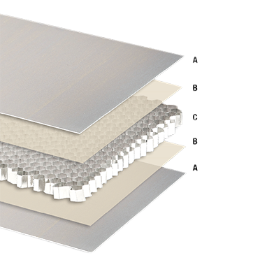CEL Compocel® AL Lightweight Aluminum Honeycomb Panels