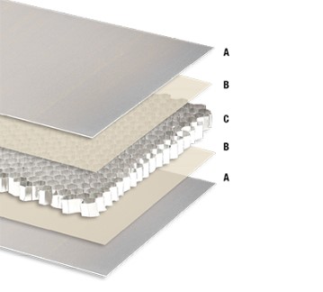 CEL Compocel® AL Lightweight Aluminum Honeycomb Panels