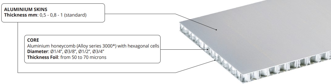 CEL Compocel® AL Lightweight Aluminum Honeycomb Panels