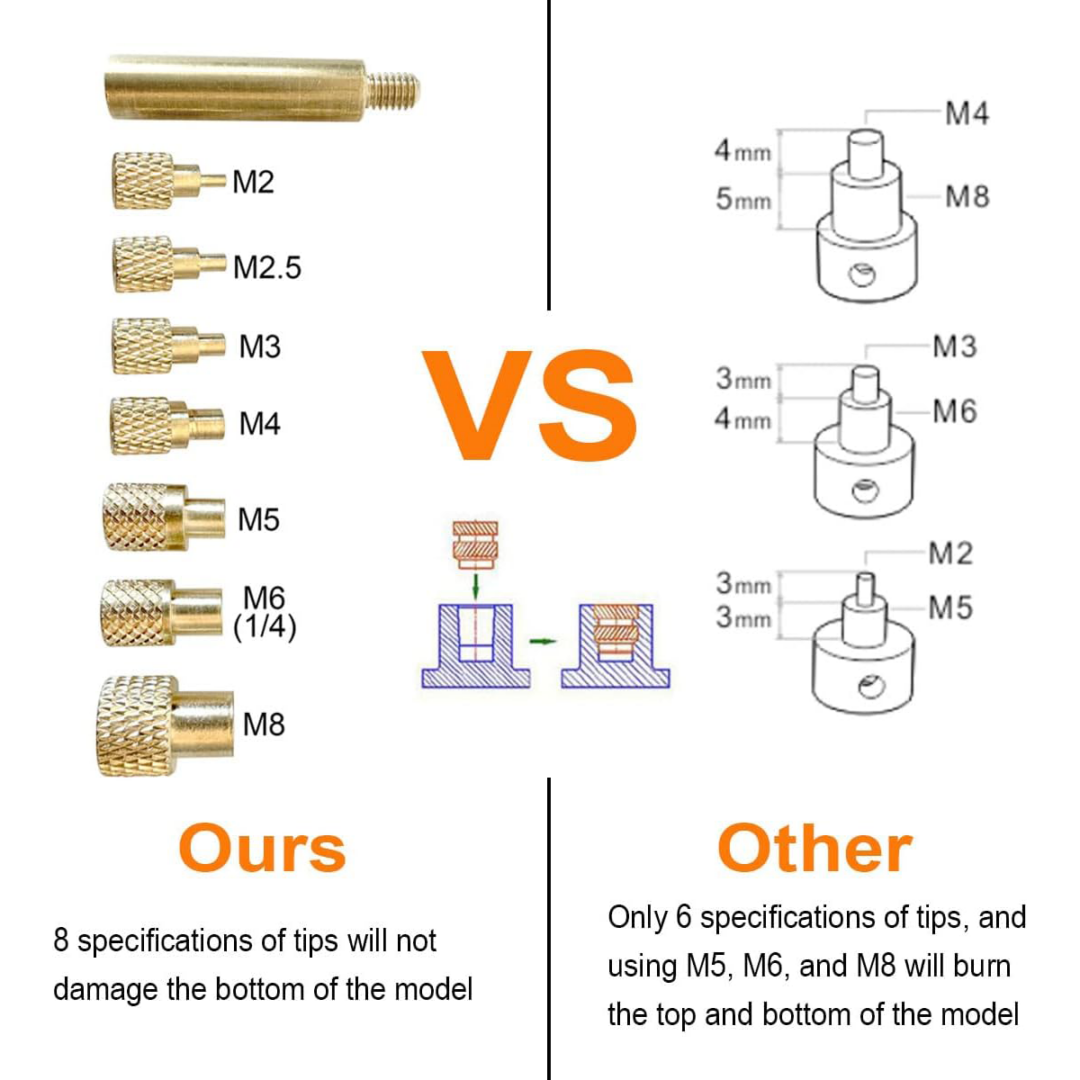 Chem-Set Heat Set Insert Tool w/ Tips | Chemical Concepts